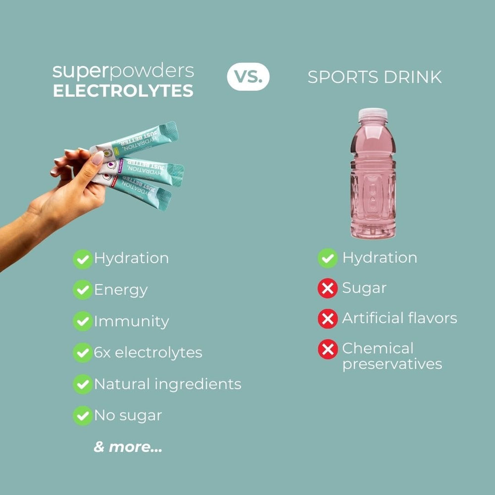 ELDERBERRY ELECTROLYTES | 0 CALROIE HYDRATION | VITAMINS & MINERALS ...
